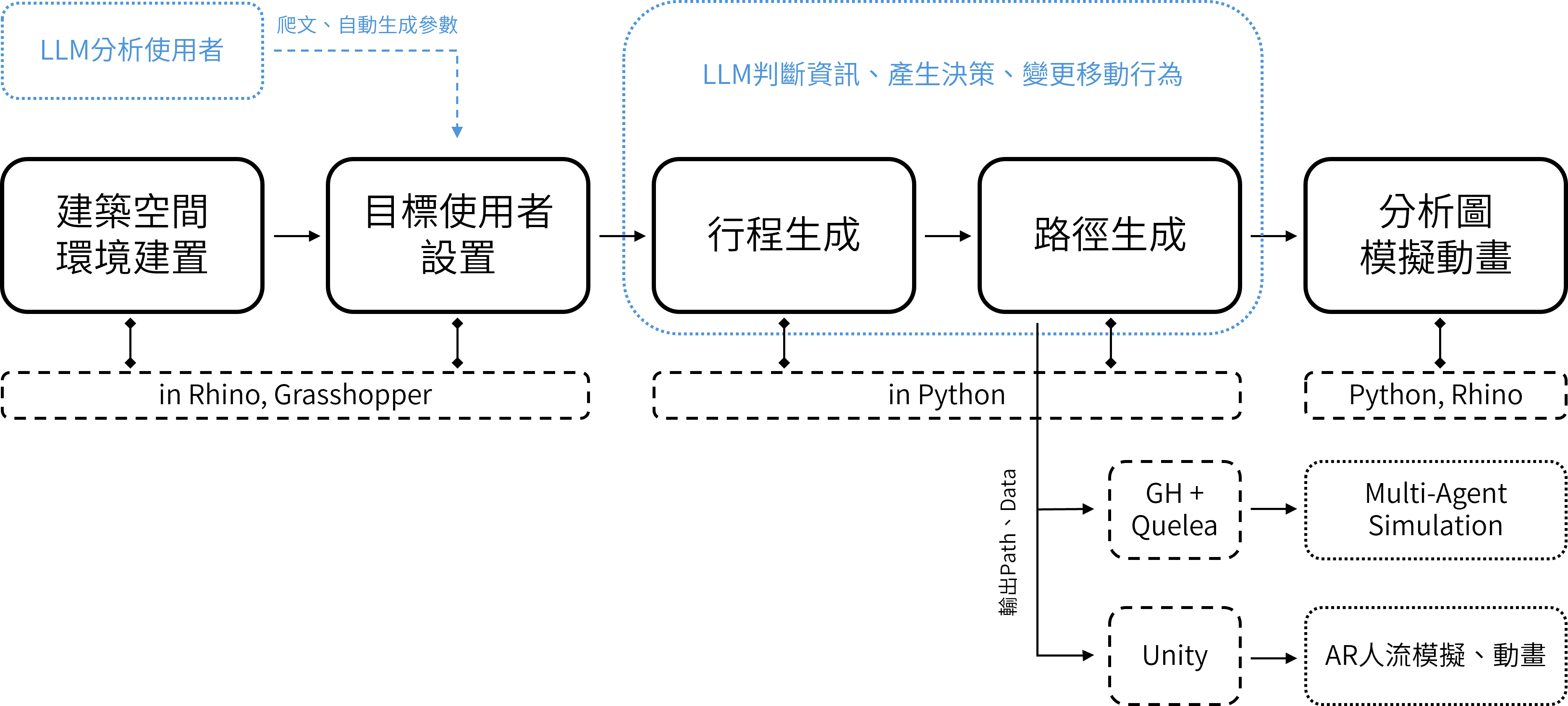 RCS2024 | Neuro Flow